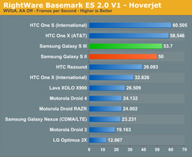 HWzone - ARM חושפת ליבה גרפית חדשה