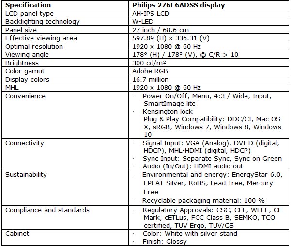 HWzone - המסך החדש של פיליפס: מכלול צבעים עשיר ב-300 דולר