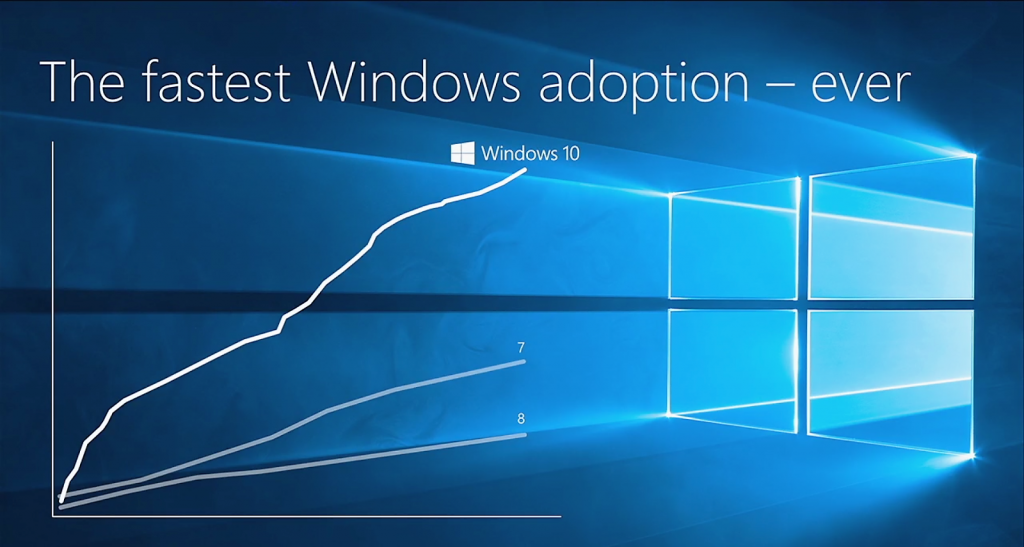 HWzone - יום הולדת באיחור קל: העדכון הגדול של חלונות 10 יושק ב-2 באוגוסט