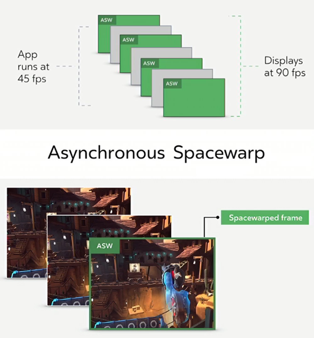 קסם תוכנתי: Oculus Rift יספק מציאות מדומה גם למערכות מחשב פשוטות וזולות • HWzone