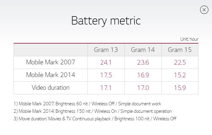 HWzone - LG מציגה: משקל של 980 גרם, חיי סוללה ל-24 שעות