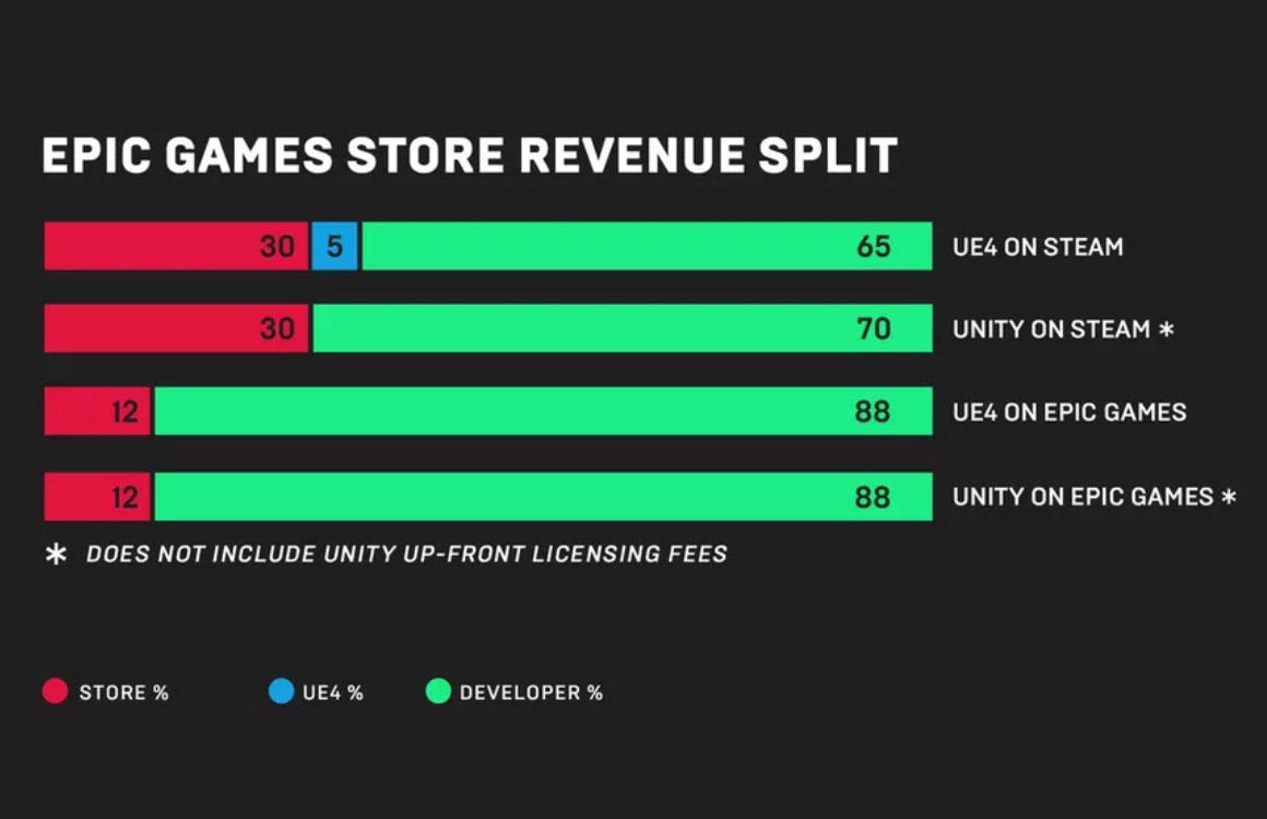 Engineowning Fortnite