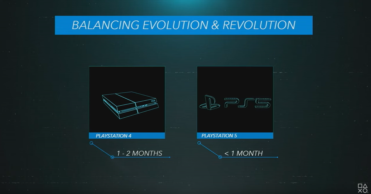 דומות, אך לא ממש זהות: PlayStation 5 מול Xbox Series X • HWzone