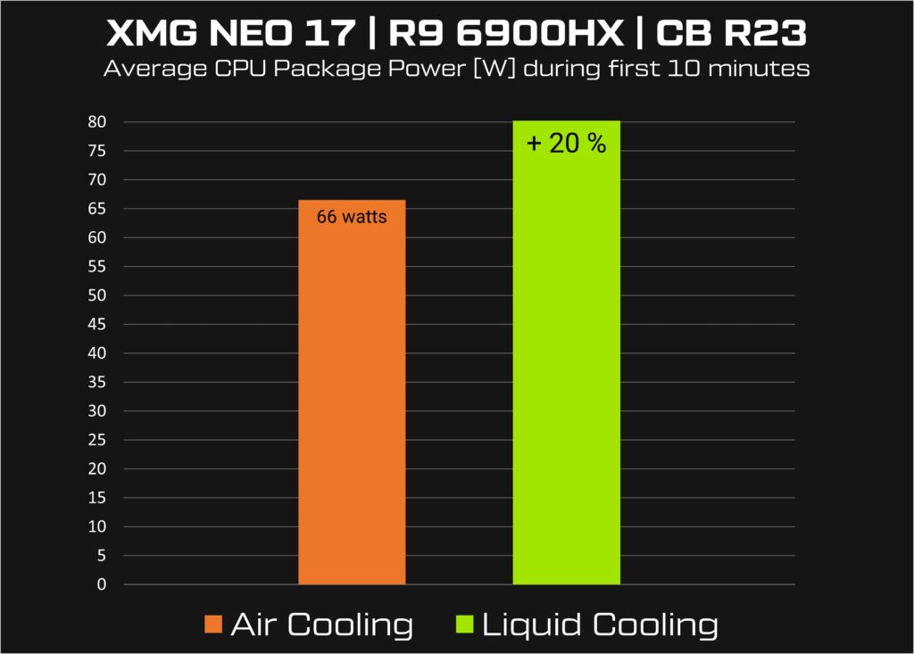 HWzone - נייד החלומות? Schenker משלבת את המעבד החזק ביותר של AMD עם כרטיס המסך הבכיר של NVIDIA