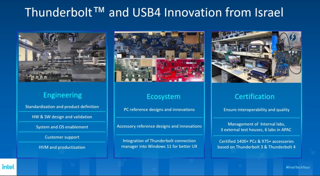 HWzone - הצצה לעתיד ה-Thunderbolt: מכפילים מהירות ומרחיבים את השימושיות